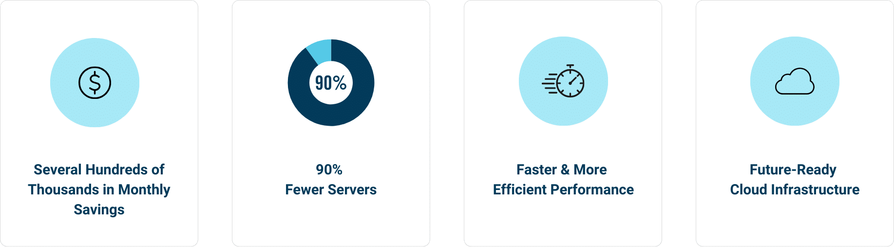 $100K+ Saved: Education Cloud Cost Optimization Case Study